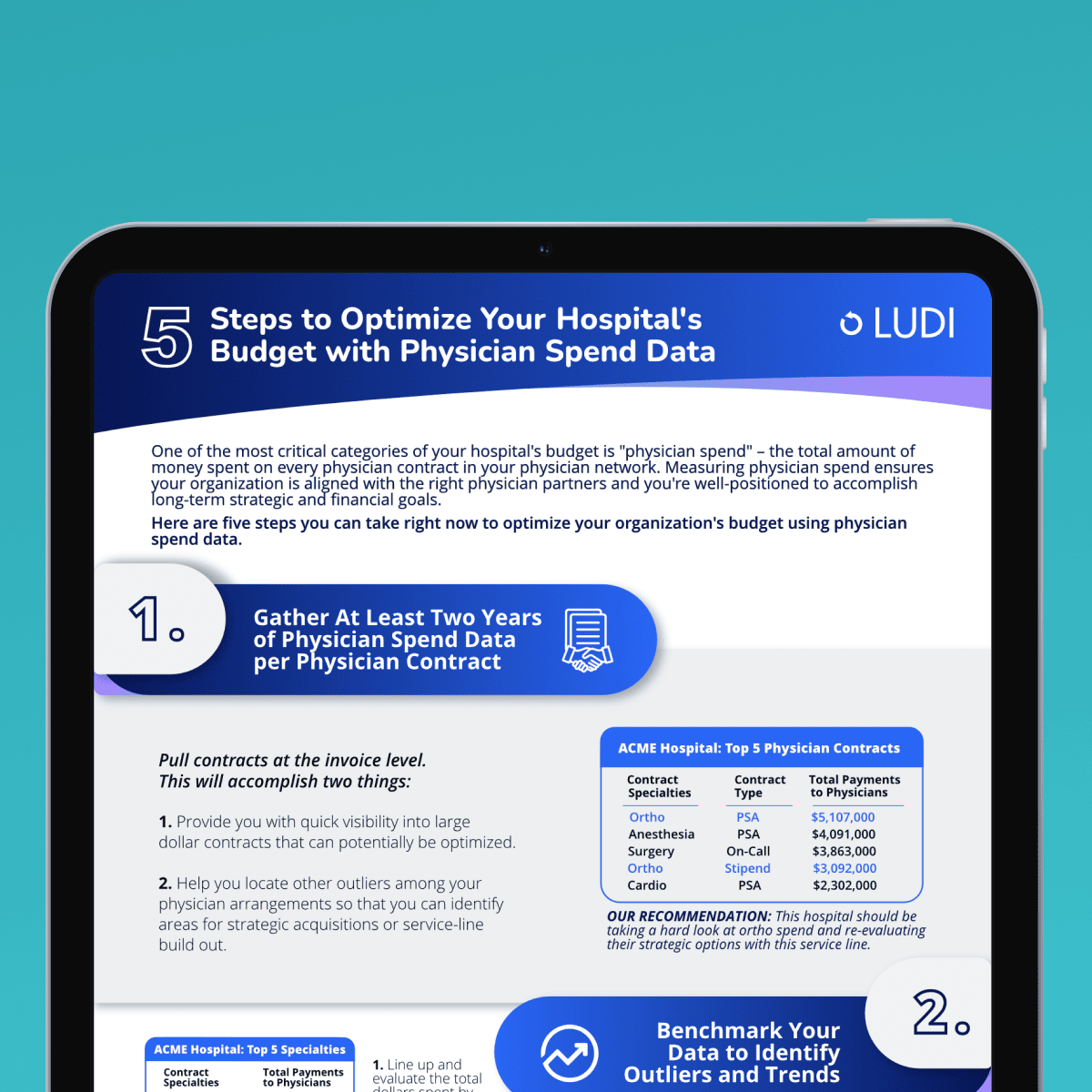 5 Steps to Optimize Your Hospital’s Budget with Physician Spend Data ... 5 Steps to Optimize Your Hospital’s Budget with Physician Spend Data ...